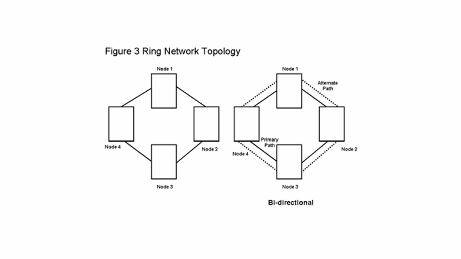 5 Jenis Topologi Jaringan: Penjelasan, Kelebihan, Kekurangan dan ...