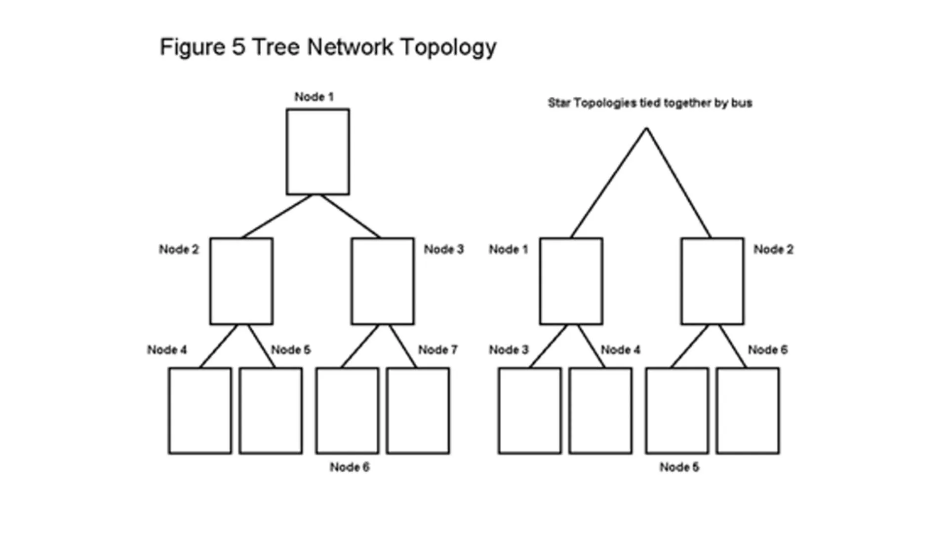 5 Jenis Topologi Jaringan: Penjelasan, Kelebihan, Kekurangan dan ...